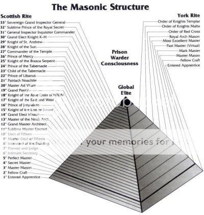 Watchtower and Freemasonry