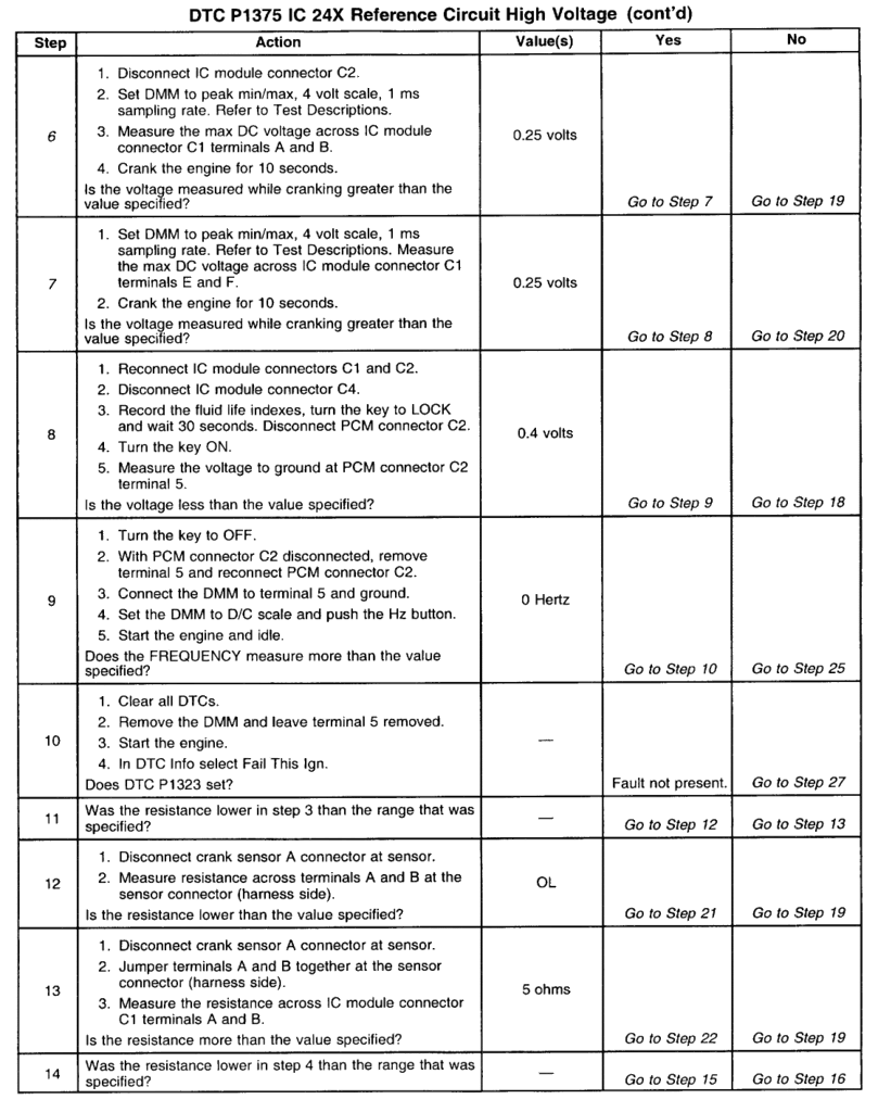 p1350 & p1375 codes? | Cadillac Owners Forum