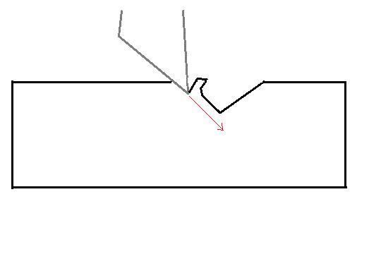 Mortice chisel grinding angles? | Page 2 | UK Workshop
